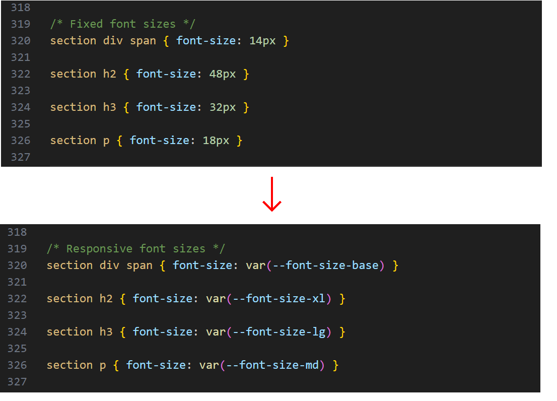 Introduction To Fluid Typography Front End Development Tutorials