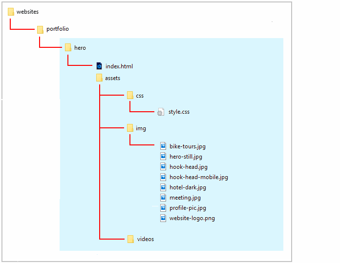 Project Hero Blocks Showcase | IBAT Web Design Portfolio Project
