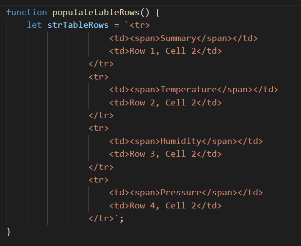 Weather for Dublin city | JavaScript Project | Brendan Munnelly